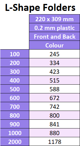 Folders (Plastic L-Shape) - Printing Theory
