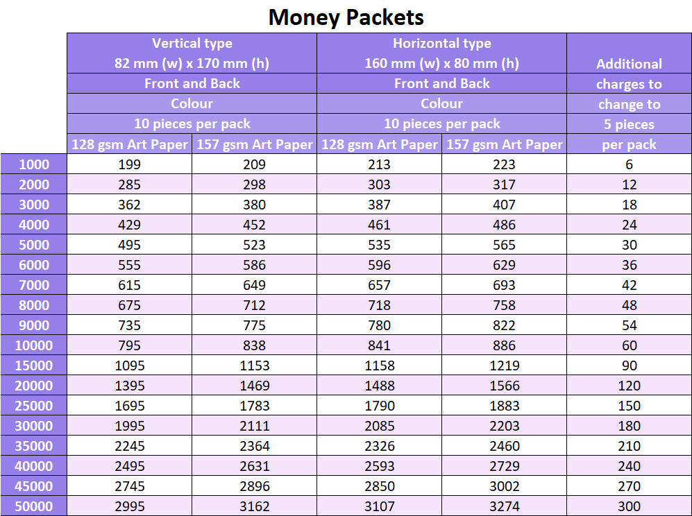 Money Packets - Printing Theory
