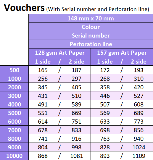 Vouchers - Printing Theory